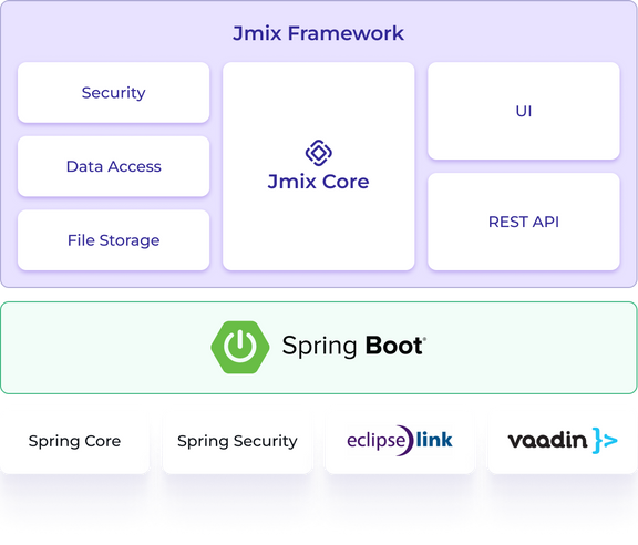 概述 – Jmix – Jmix