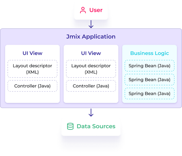 概述 – Jmix – Jmix