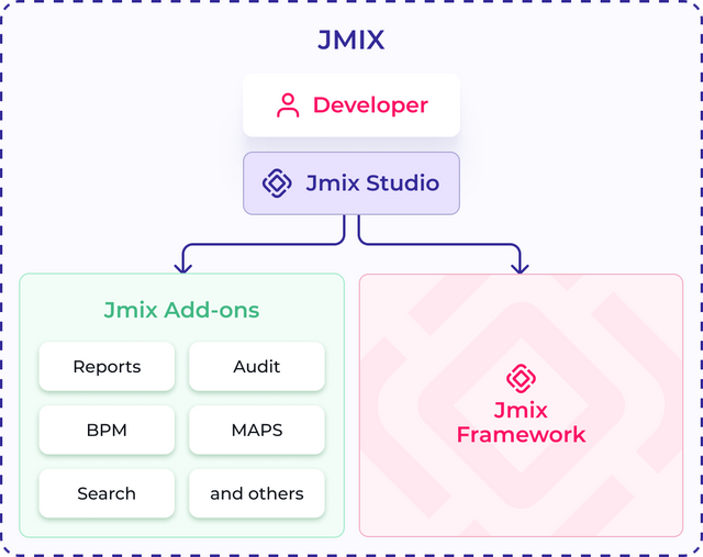 概述 – Jmix – Jmix