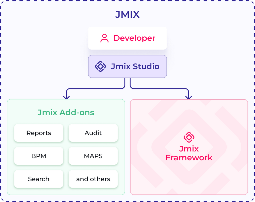 概述 – Jmix – Jmix